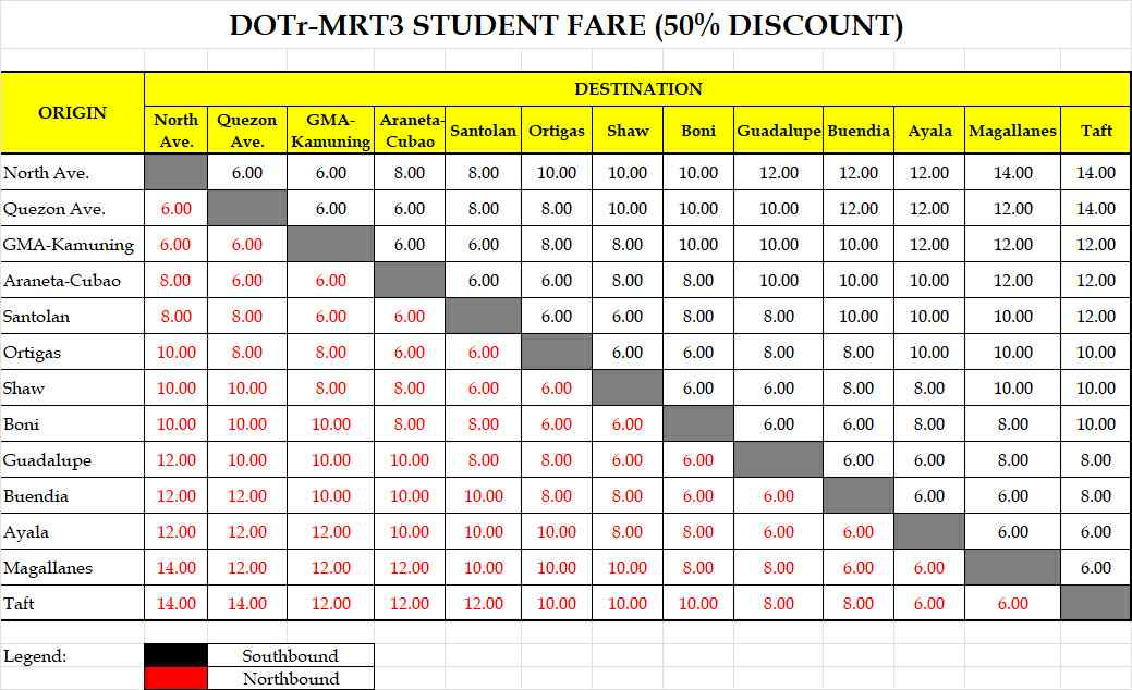 DOTr increases student discount on LRT, MRT rides from 20% to 50% • PhilSTAR Life